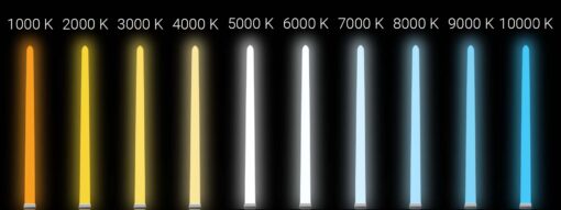 LED Light Color Temperature: 5 common misconceptions