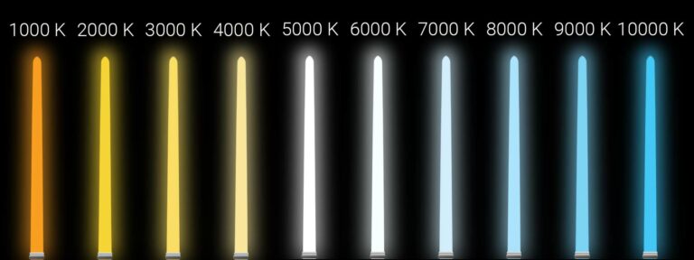 Color Temperature VS Color Rendering Index - Redgrasscreative