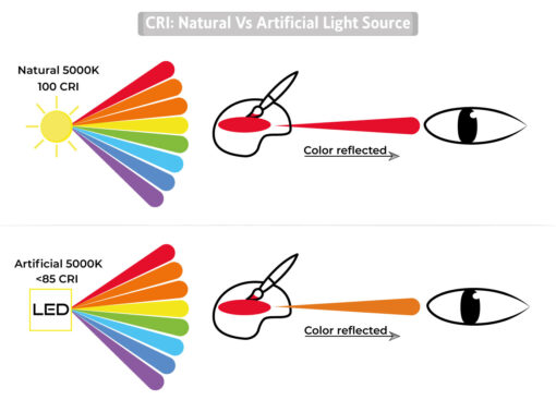Color Temperature VS Color Rendering Index - Redgrasscreative