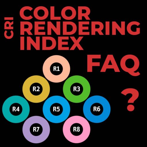 Understanding CRI, Color Rendering Index