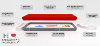 Redgrass Everlasting Wet Palette v2 for Miniature Painting